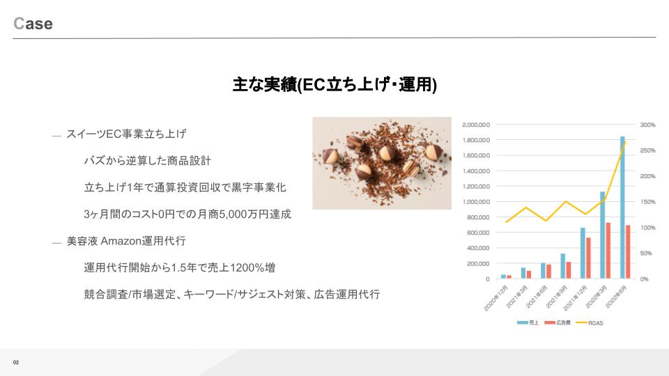 西田圭佑 | D2C / ECスペシャリスト | StockSun株式会社
