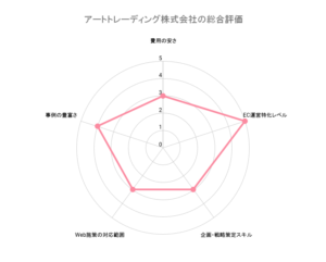ECサイト運営代行おすすめ25選【StockSunのプロによる業者選びの極意とは】
