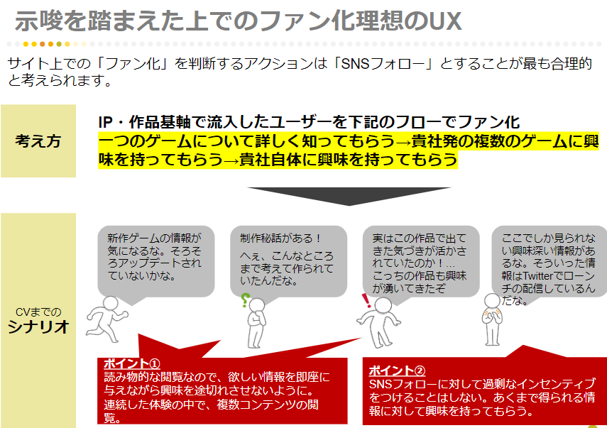 BtoBブランディングの成功事例5選｜StockSun式の進め方5つのステップや必要な理由を解説 | StockSun株式会社