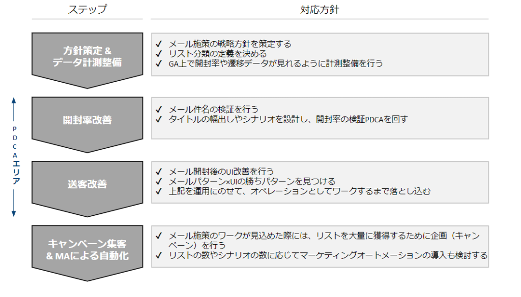 【StockSun式】BtoBメルマガの成功事例4選｜開封率や今すぐ使えるテンプレートも紹介