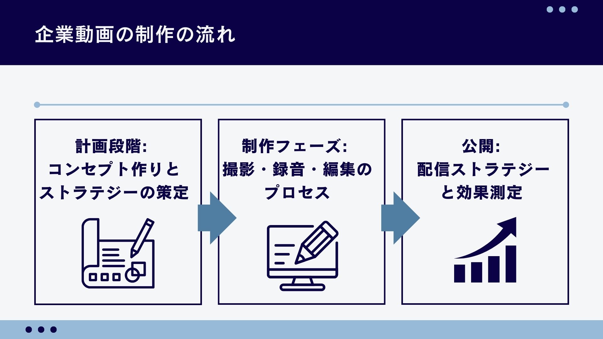 かっこいい企業pv・動画の事例8選！作り方と製作にかかる期間と費用【プロ解説】 | StockSun株式会社