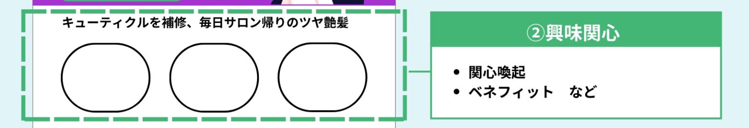 LP制作の流れをプロが解説｜初心者でも5分で分かる！ | StockSun株式会社