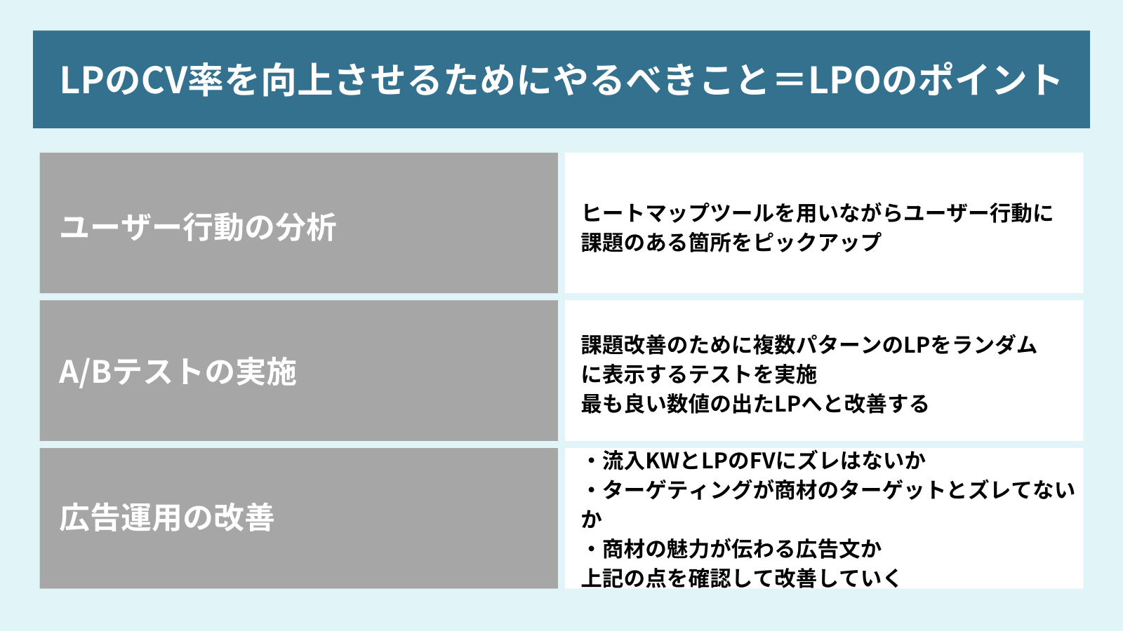 LP制作で成果を出すための8つのポイント【StockSun式の利益率150％アップの法則】