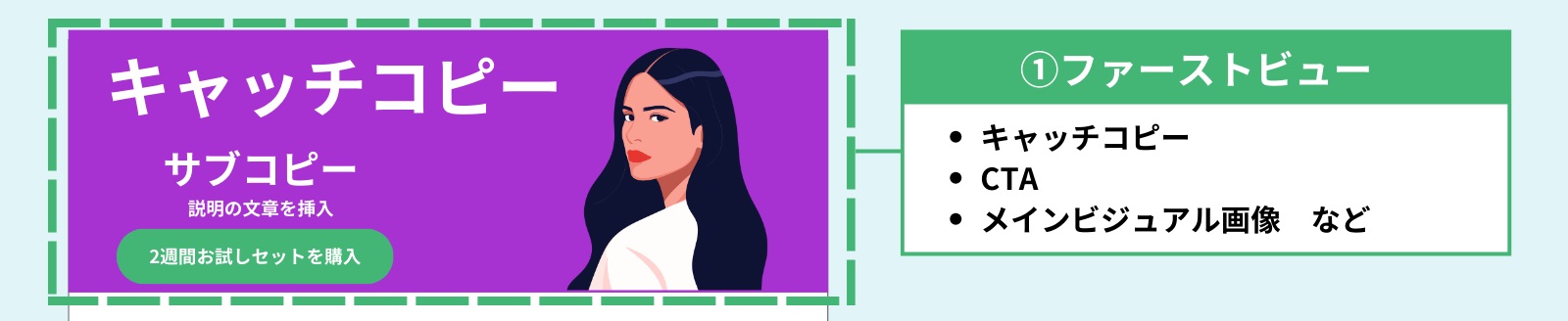 LP制作の流れをプロが解説｜初心者でも5分で分かる！ | StockSun株式会社