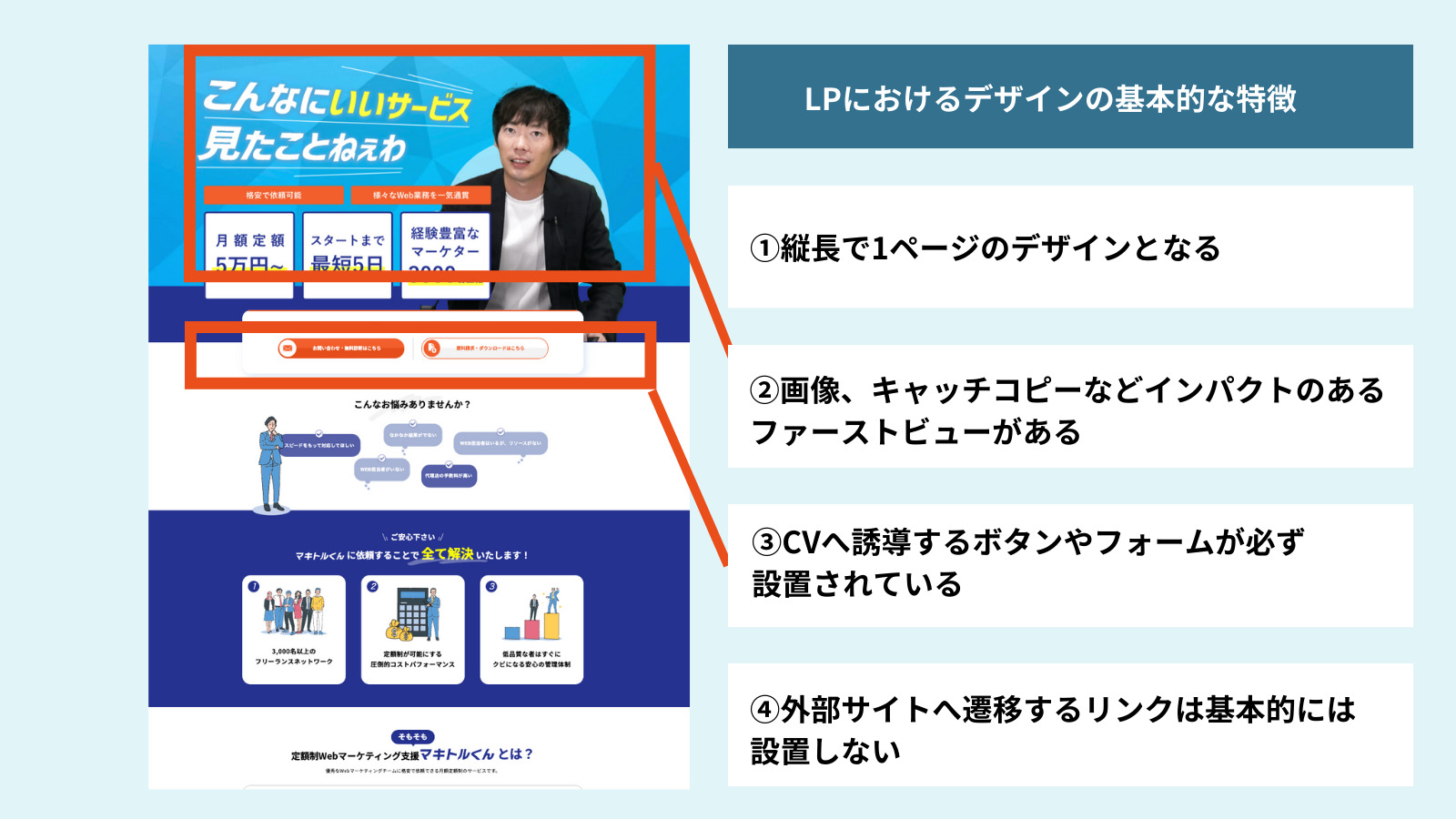 LP制作で成果を出すための8つのポイント【StockSun式の利益率150％アップの法則】