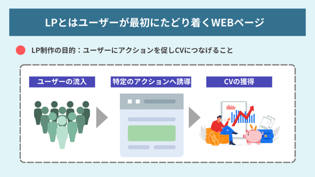 LP制作の流れをプロが解説｜初心者でも5分で分かる！ | StockSun株式会社