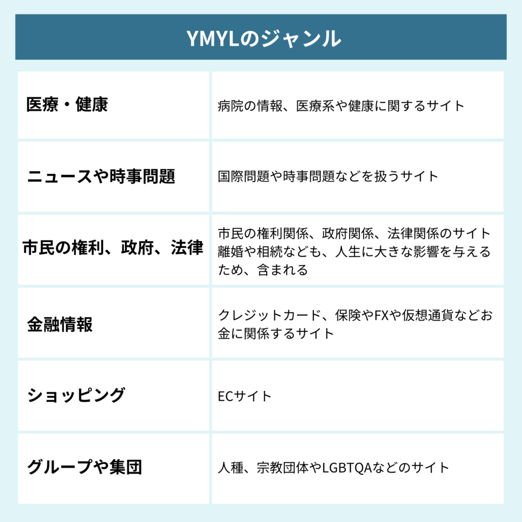 YMYLとは？対象ジャンルやSEOにおける効果的な対策のポイントを紹介 | StockSun株式会社